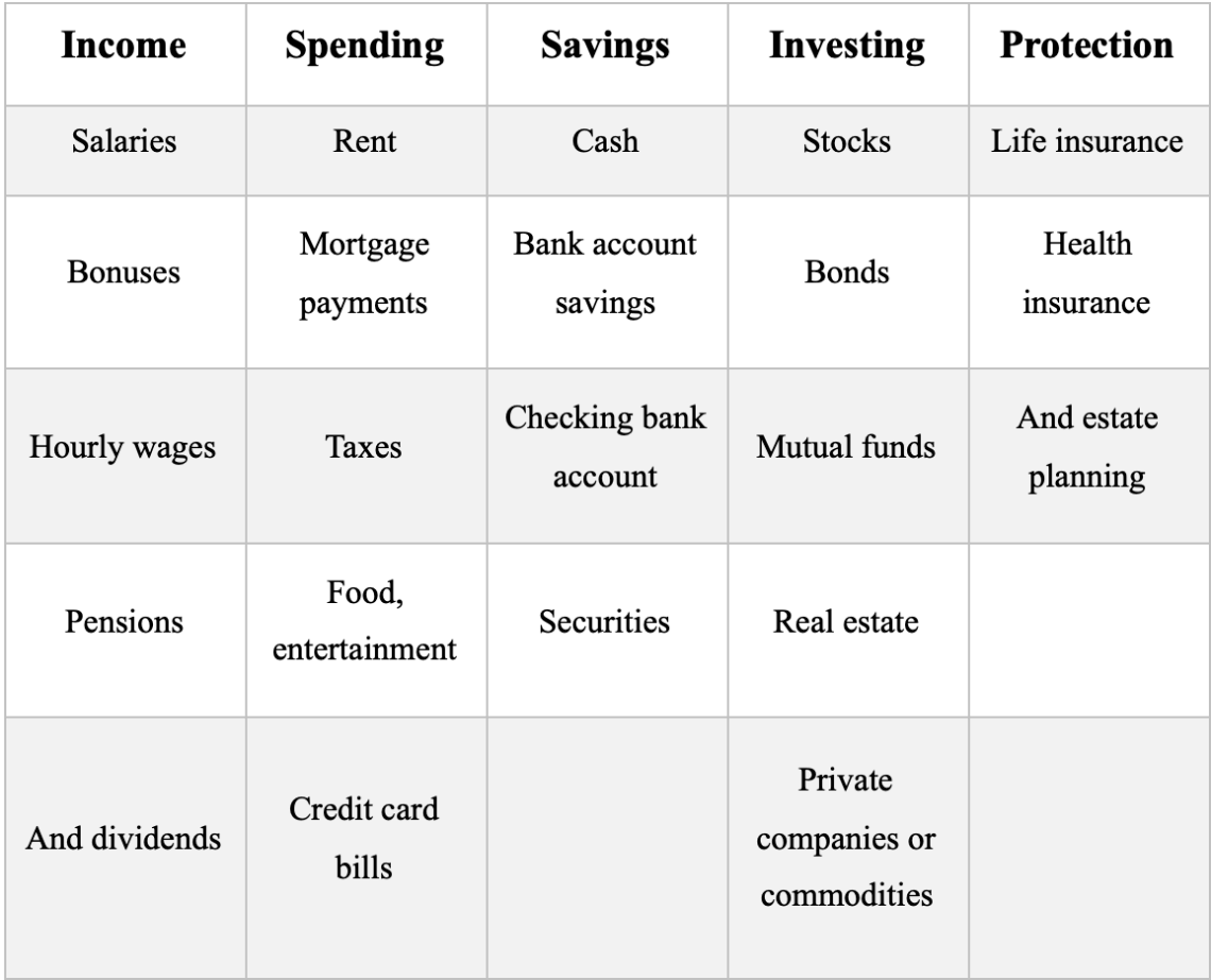 Effective Strategies For Personal Money Management